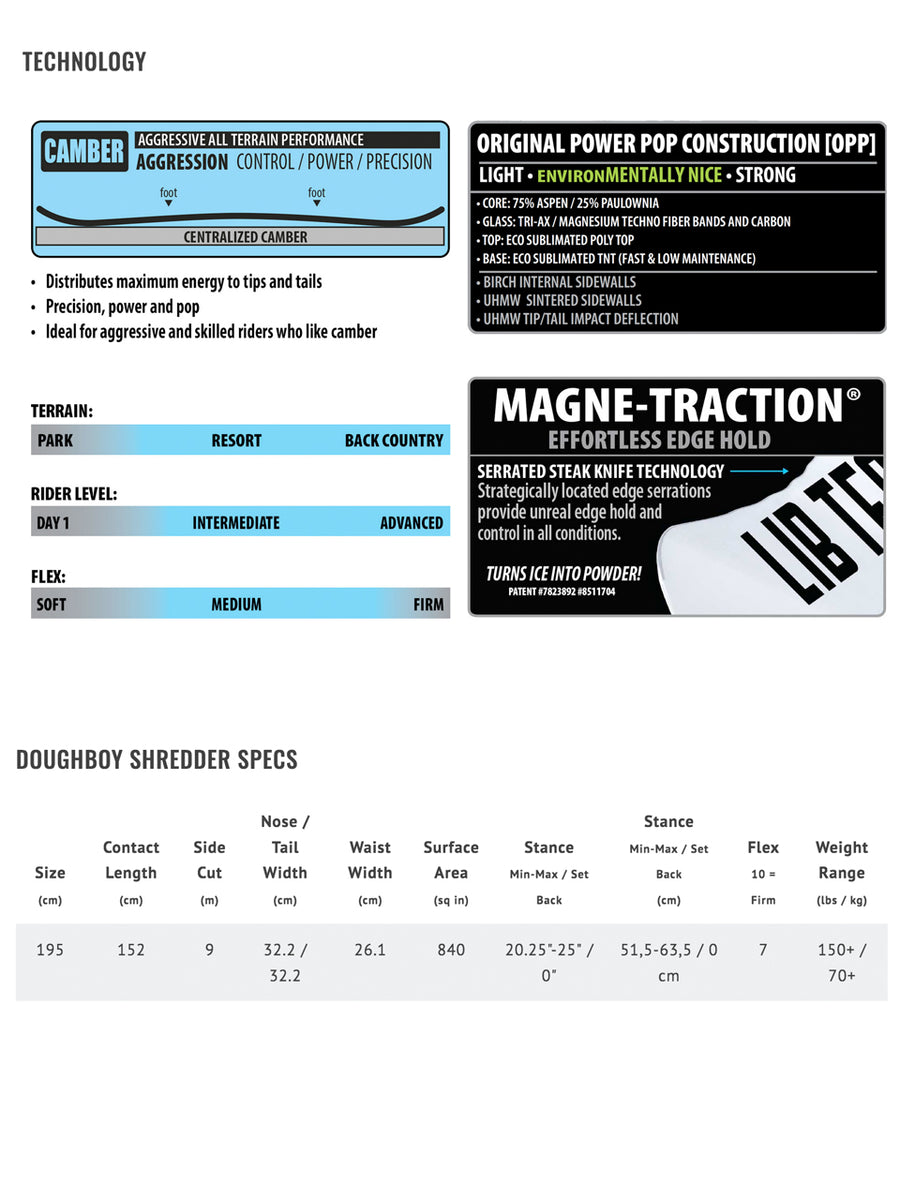LIB TECH DOUGHBOY SNOWBOARD - 2026 *EX DISPLAY | BOARDWISE – Boardwise