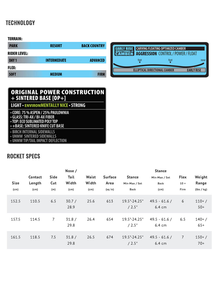 LIB TECH MAYHEM ROCKET SNOWBOARD - 2025 | BOARDWISE – Boardwise