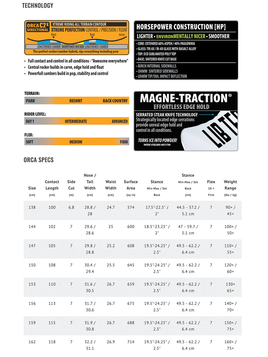 LIB TECH T.RICE ORCA SNOWBOARD - 2026 *EX DISPLAY | BOARDWISE – Boardwise