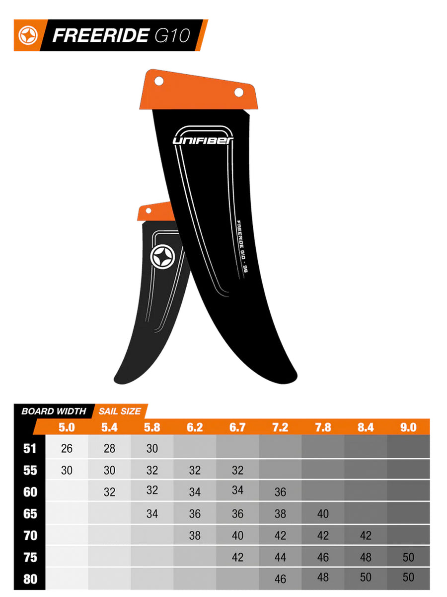 Unifiber Freeride G10 Windsurfing Fin Tuttle Box – Boardwise