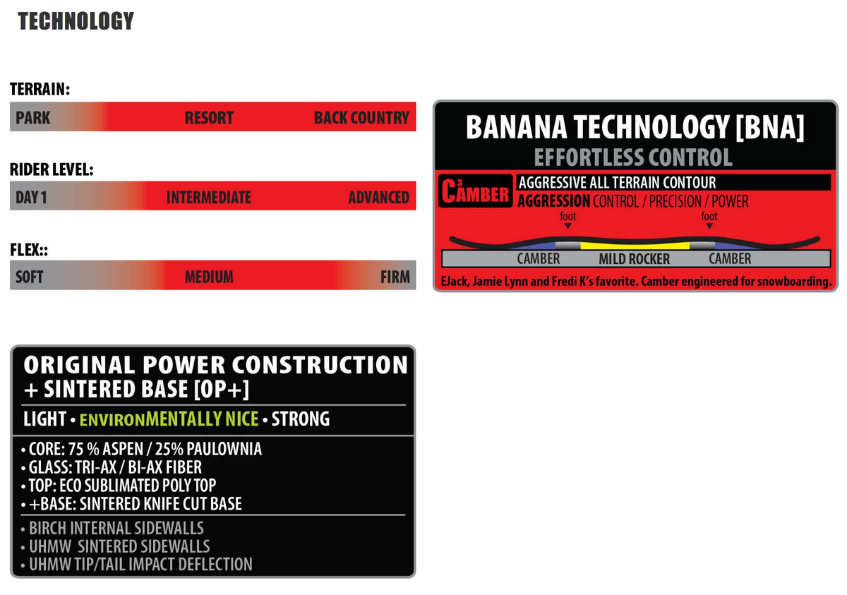 LIB TECH LOST ROCKET SNOWBOARD - 2021 – Boardwise