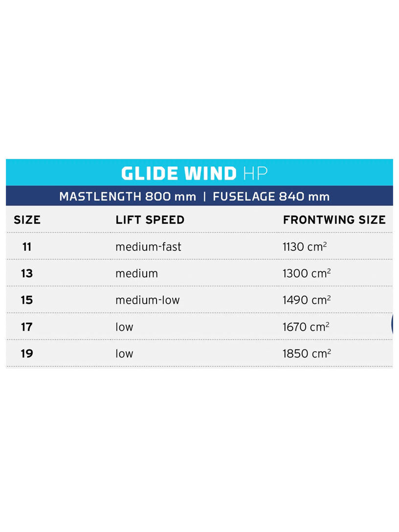 2022 Neil Pryde Glide Wind HP - Windsurfing Foil – Boardwise