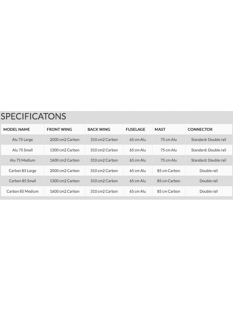 Simmer Blackbird Surf 75 Foil – Boardwise